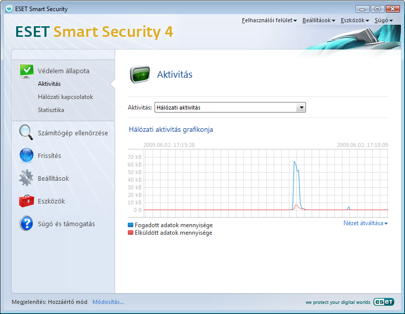 Eset nod32 smart security pre cracked updated daily : centranchild